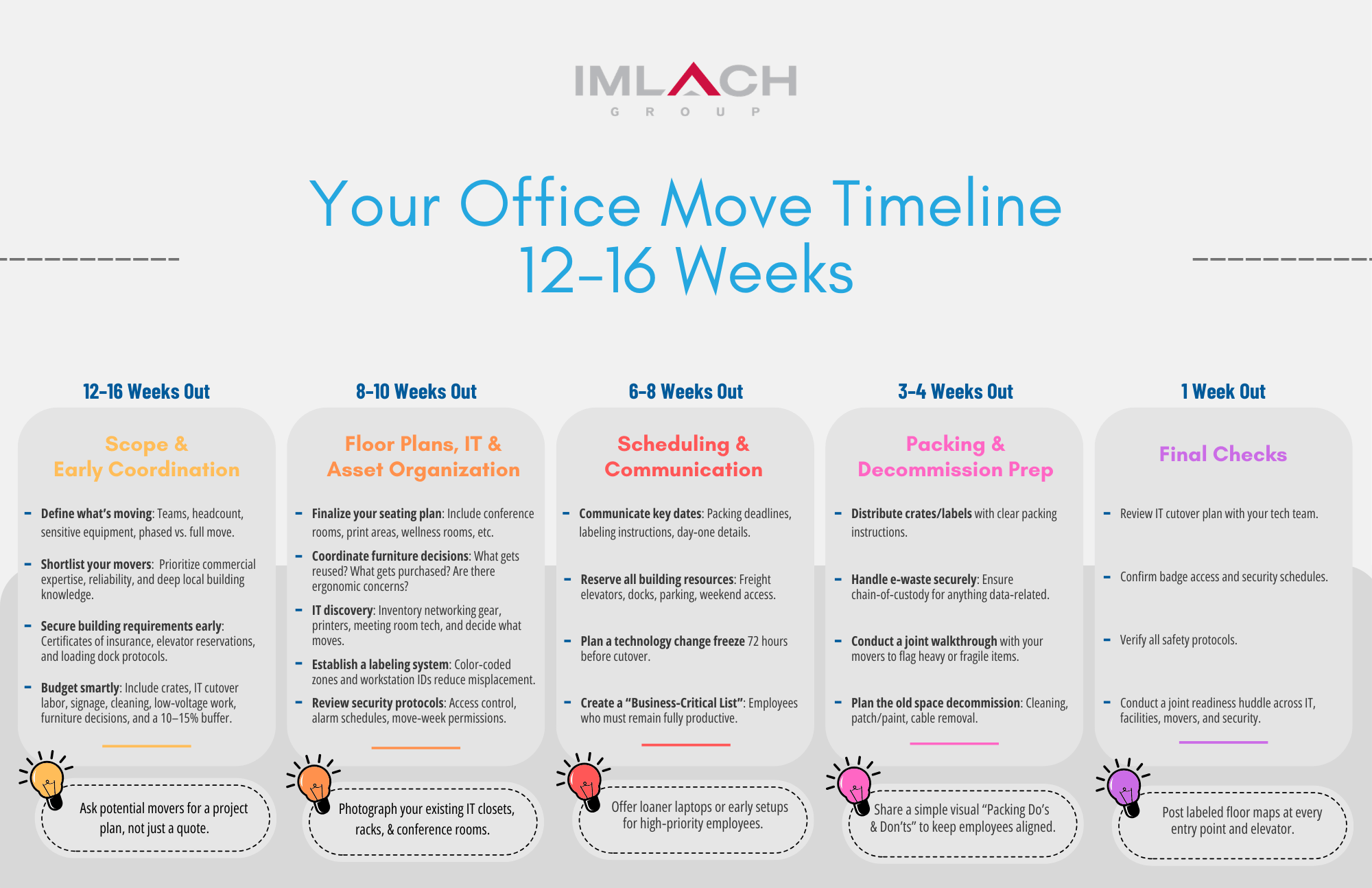 Planning an Office Move: A Step‑by‑Step Guide